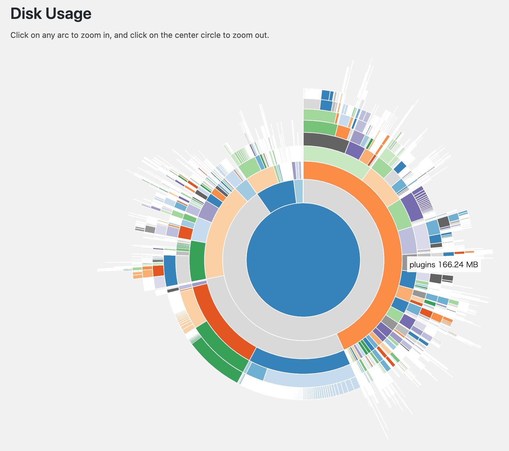 Elementorのサイトが重い！？高速化するための7つの対策 | KCLUB MARKETING